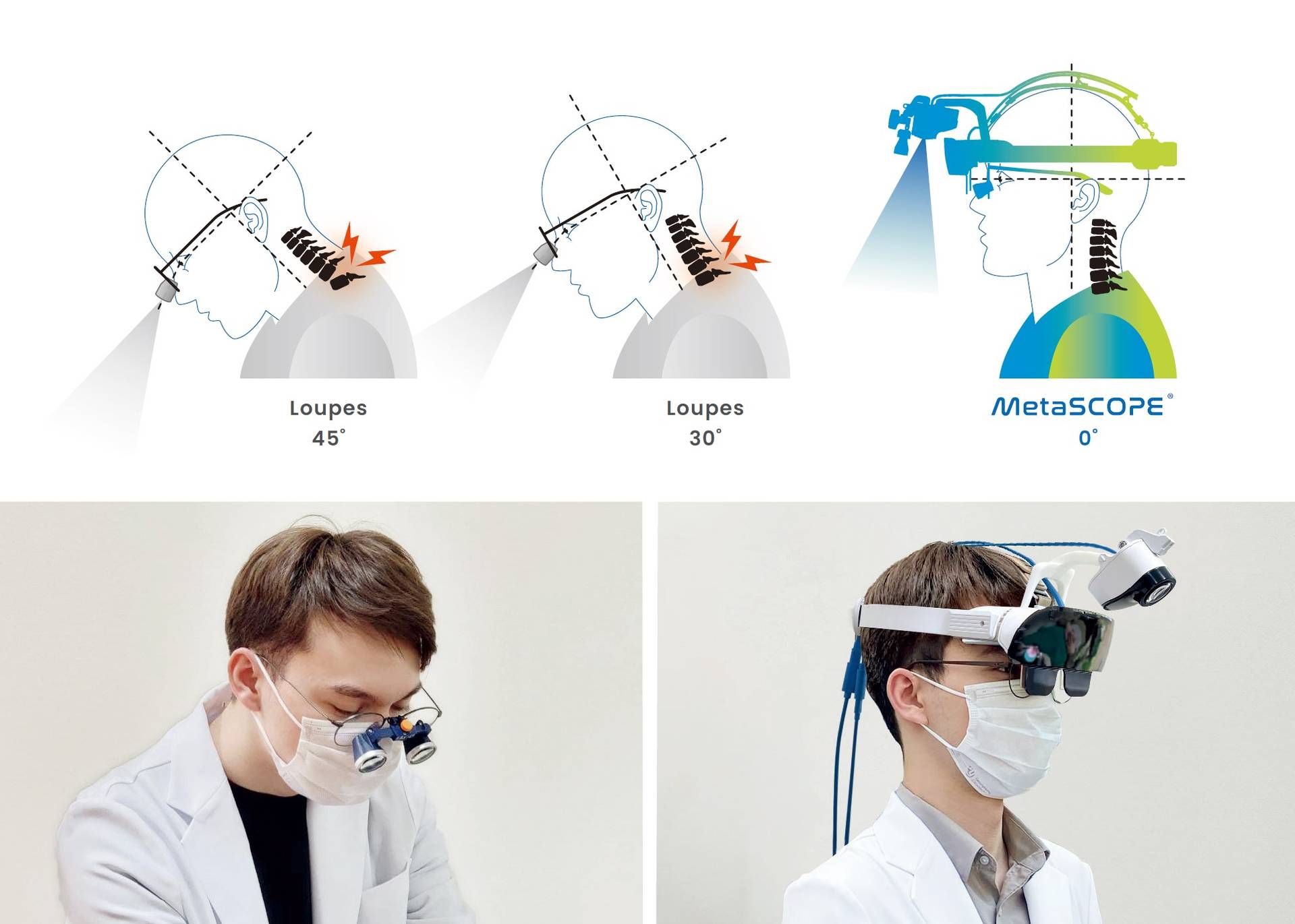 MetaSCOPE – MediThinQ